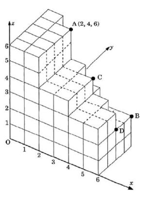 3-Dimensional Coordinates - National 5 Maths