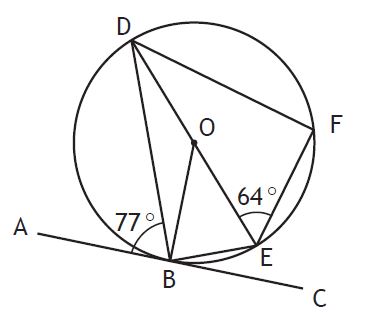 Circles - National 5 Maths